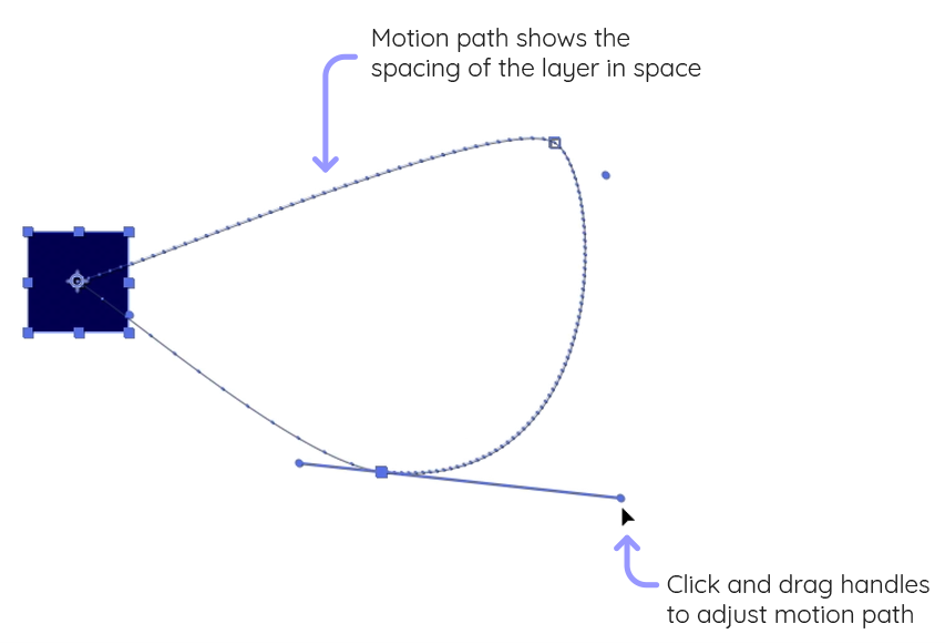 AE Fundamentals: Keyframes